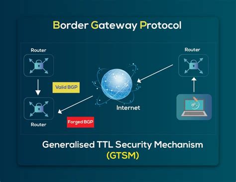 Uurnik Systems On Linkedin Uk Tsa Tsa Hrv Telecoms Telecomsecurity Exposededge Security