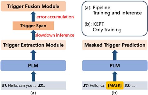 Figure 1 From Knowledge Enhanced Prompt Tuning For Dialogue Based Relation Extraction With