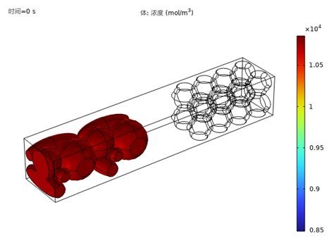 锂电池、钠电池、固态电池电化学多物理仿真培训（基于comsol） 仿真分析 付费答疑 其他服务 仿真秀