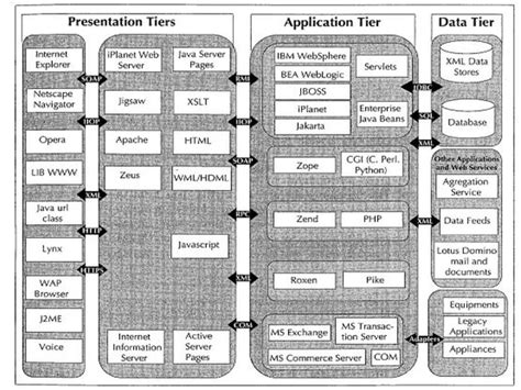 Mobile Computing Architecture Mobile Computing Architecture Mobile Computing Architecture Pptx