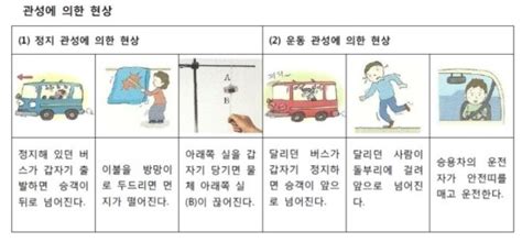 고1 가 1 1 힘과 에너지 2 네이버 블로그