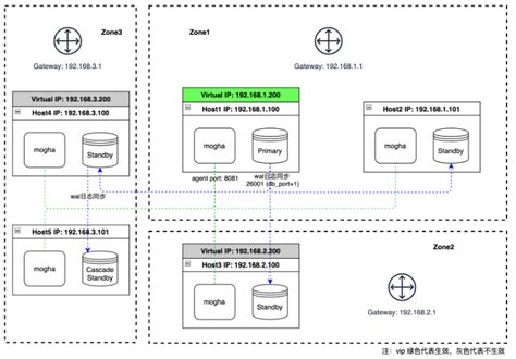 301 Moved Permanently