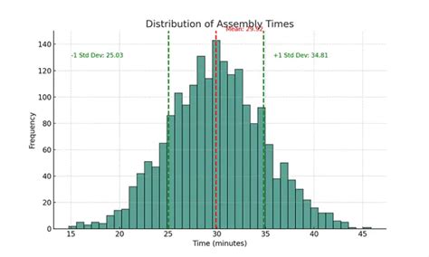 Guide Standard Deviation Learn Lean Sigma