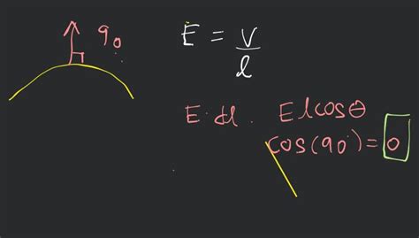 Why Must Elecrostatic Field At The Surface Of Charged Conductor Be Perpen