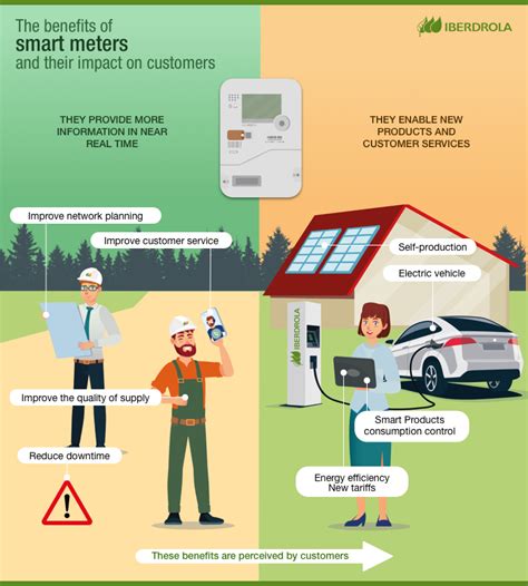 Smart Energy Meter