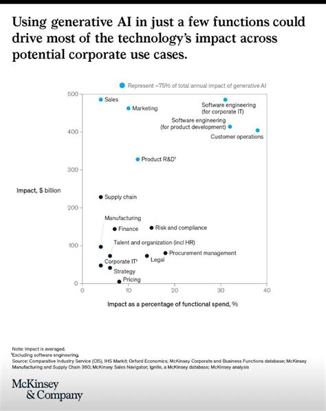 Mohammad Amir On Linkedin Generativeai Llm Nlp