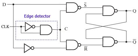 Hdlbits Circuits Sequential Logic Latches And Flip Flops By
