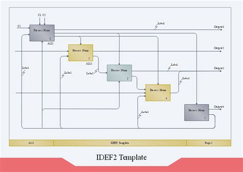 Idef0 Diagram
