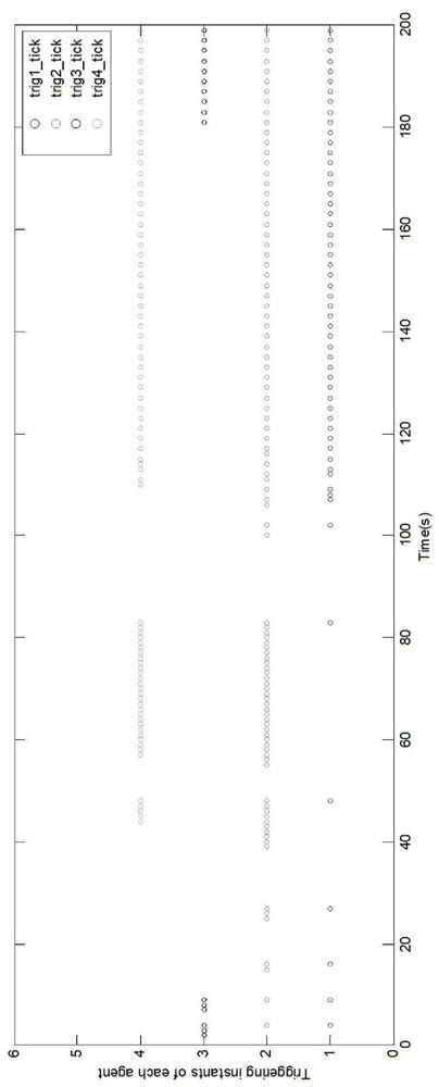 Multi Agent System Fixed Time Consistency Control Method Eureka Patsnap