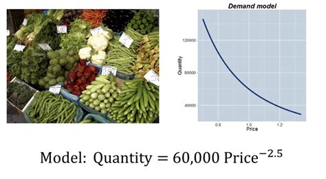 Github Louisli0515finance And Quantitative Modeling For Analysts