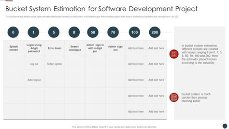 implementing agile software development methodology for cost cutting it bucket system estimation
