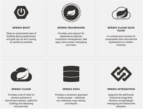 无论在 Java 生态系统，还是在就业市场，面试出镜率最高的框架非它莫属！ Csdn博客