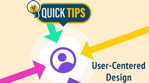 user centric design prioritizing needs and accessibility
