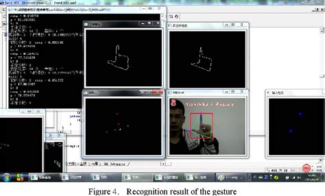Figure 4 From Hand Gesture Recognition Based On Fingertip Detection