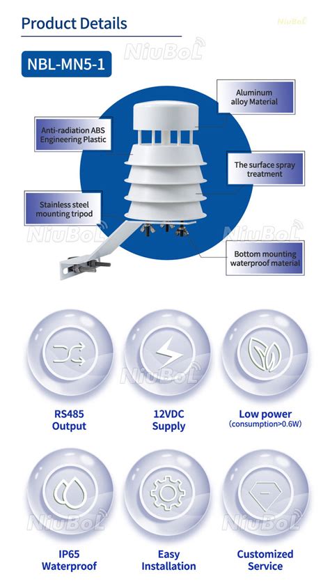 Ultrasonic Anemometers For Environmental Monitoring Applications
