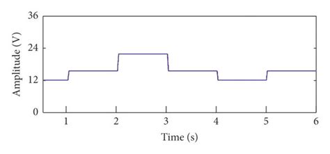 Line Voltage And Phase Current Rms Under Time Varying Load Download