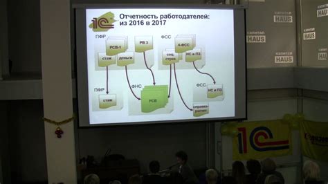 Страховые взносы в 2017 году переходят под контроль ФНС как платить и отчитываться Youtube