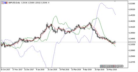 在mql5代码库免费下载metatrader 5的reversemacd Scriptor指标 20180713