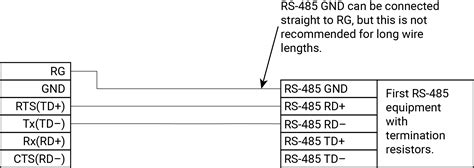 Rs485 Wire Colours