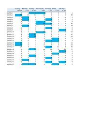 PracticeExcel Week1 Xlsx Activity 1 Activity 2 Activity 3 Activity 4 Activity 5 Activity 6