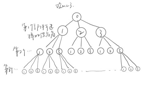 算法设计与分析第五章作业（软工2201洪珊儿） Csdn社区