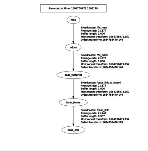 octomap 2d map nothing to publish octree is empty r ros