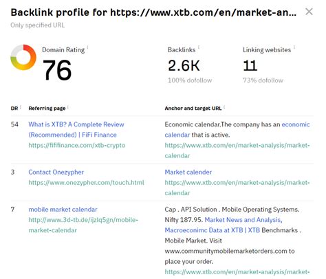 14 Proven Ways To Shorten Your Saas Sales Cycle In 2023 Custify Blog