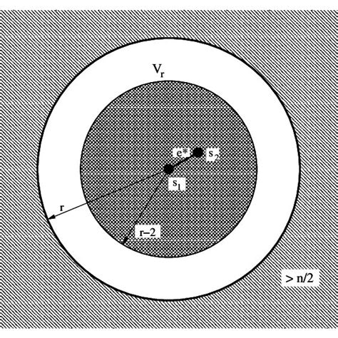 A Pictorial View Of The Graph And The Set Vr Download Scientific Diagram