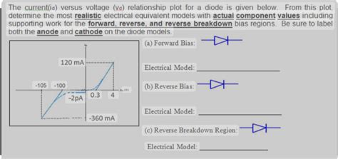 solved the current id ﻿versus voltage vd ﻿relationship