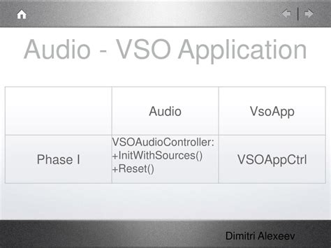 Ppt Vso Integration Testing Powerpoint Presentation Free Download Id6883627