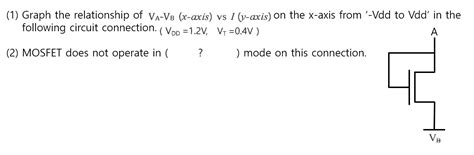 Solved Graph The Relationship Of VAVB X Axis Vs Chegg Com