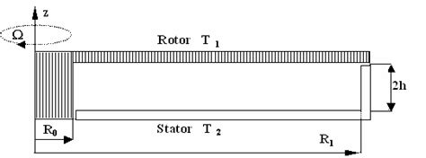 Schematic Picture Of The Rotating Cavity Download Scientific Diagram