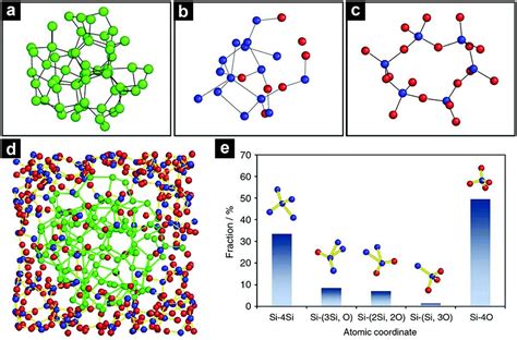 Silicons Lewis Dot Structure