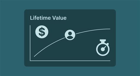 How To Calculate And Improve Saas Customer Lifetime Value Ltv —