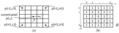 J Imaging Free Full Text A Jnd Based Pixel Domain Algorithm And