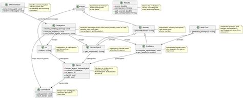 Github Anasgamalturing Text Sms Based Turing Test Application That