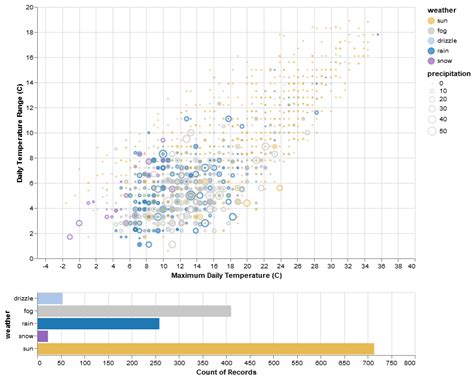 Teaching Materials Au Visualization Research Repository