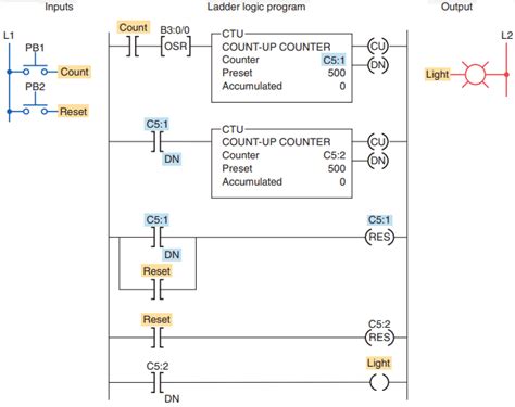 Counter Instructions In Plc Your Electrical Guide