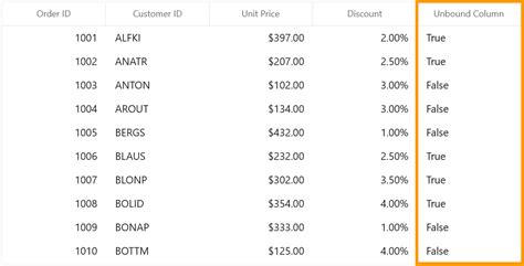Unbound Column In Winui Datagrid Control Syncfusion