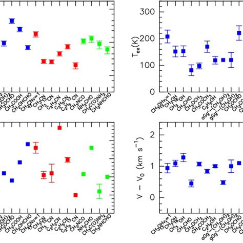 Abundance X Excitation Temperature T Ex Full Width At Half Maximum