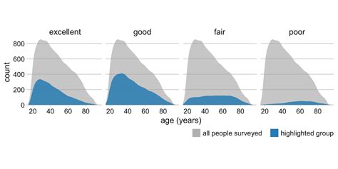 Github Wilkelabpracticalgg Practical Ggplot2