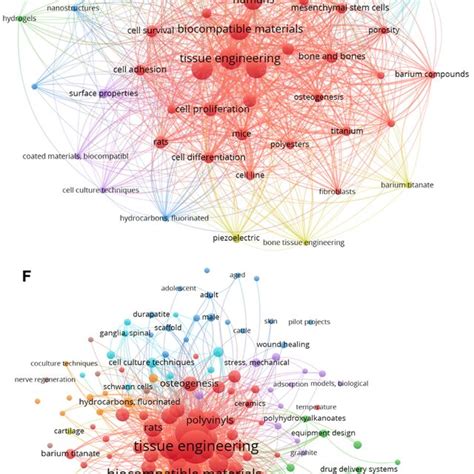 Zhengbao YANG Professor Associate PhD The Hong Kong University Of Science And Technology