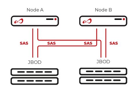 Compare Open E Data Storage Products Find The Best Fit For You