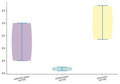 Quick Start Scikit Criteria 0 2 11 Documentation