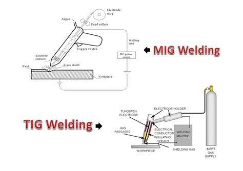 15 Difference Between Mig And Tig Welding The Welding Master