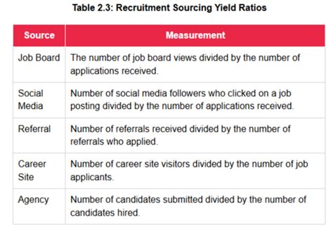 Recruitment Sources And Strategies Flashcards Quizlet