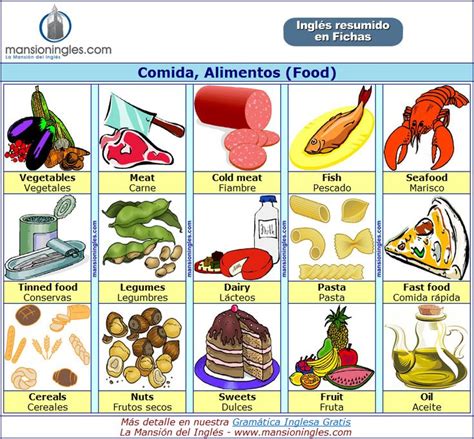 Los Alimentos En Inglés Comida Alimentos Ingles