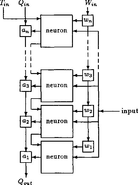 Figure 1 From A Stochastic Neural Architecture That Exploits Dynamically Reconfigurable Fpgas