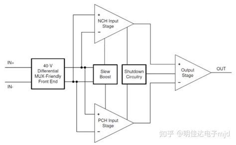 NSI6601MC DSPR隔离式栅极驱动器OPA2991QDGKRQ1 40V低噪声运算放大器 知乎