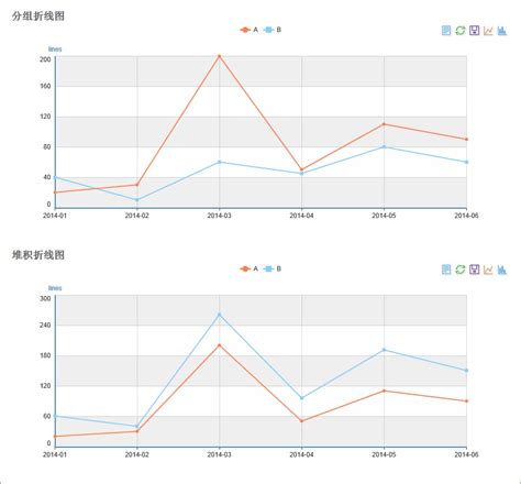 Echarts使用心得总结（二）echarts总结心得 Csdn博客